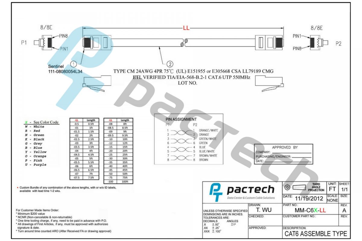 Sentinel® RJ45 connectors CAT6 Cable - Round UTP - Bestronics