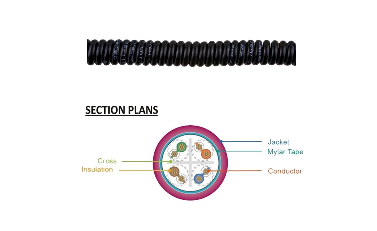 Cat6 Coiled Bulk Cable, FlexLite™ UTP 28AWG Stranded, 1000FT - Bestronics